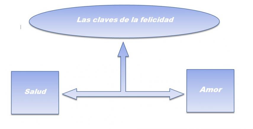 Cómo hacer un mapa conceptual ¡Guía paso a paso!