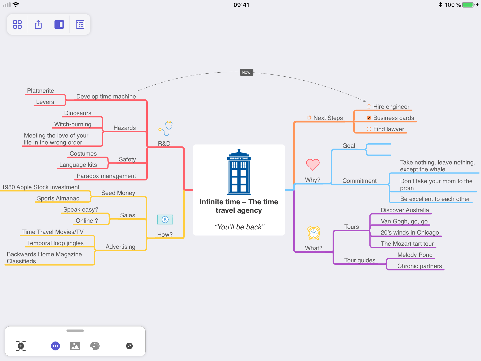 Cómo hacer un mapa conceptual ¡Guía paso a paso!