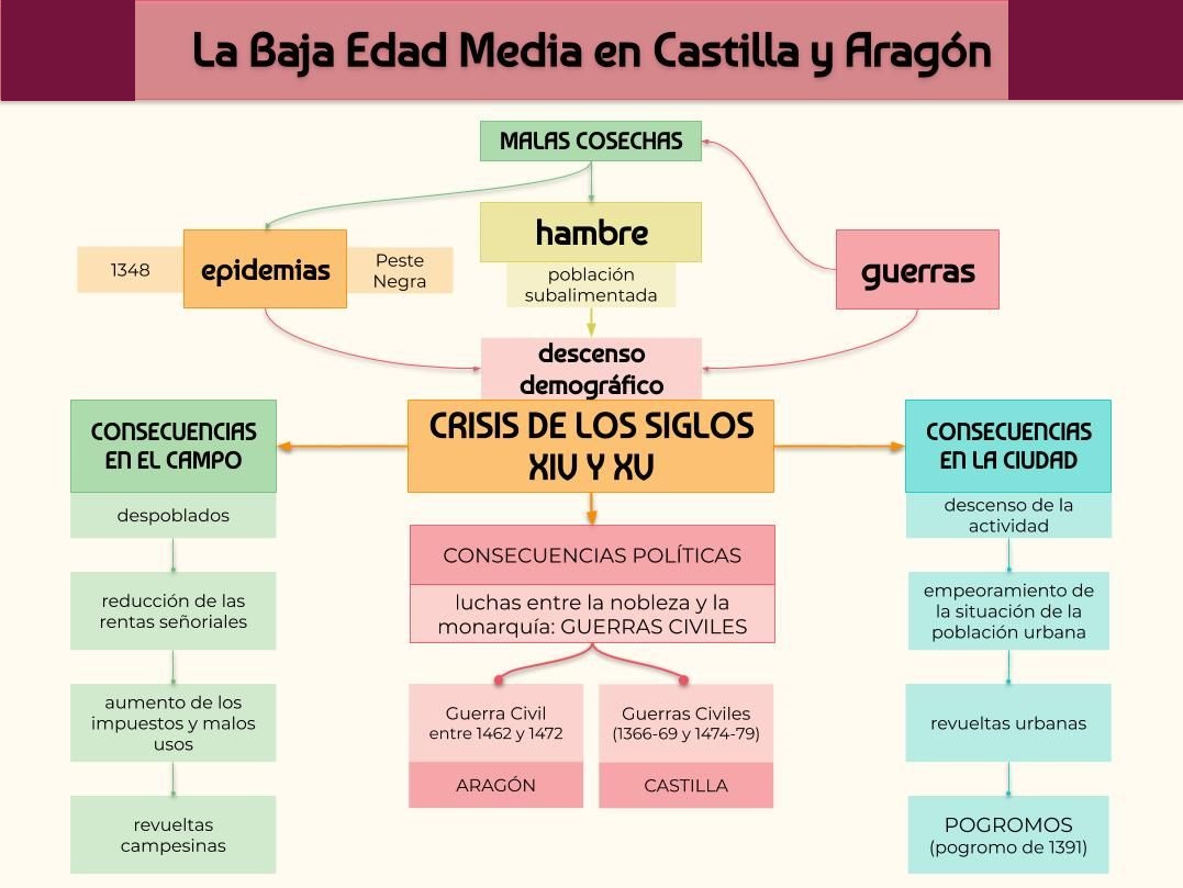 Imágenes de mapa conceptual ¡Guía paso a paso!