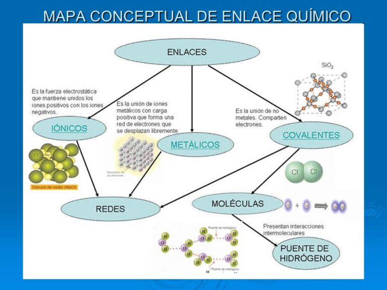 Mapa conceptual de enlaces químicos ¡Guía paso a paso!