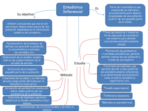 Mapa conceptual de estadística ¡Guía paso a paso!