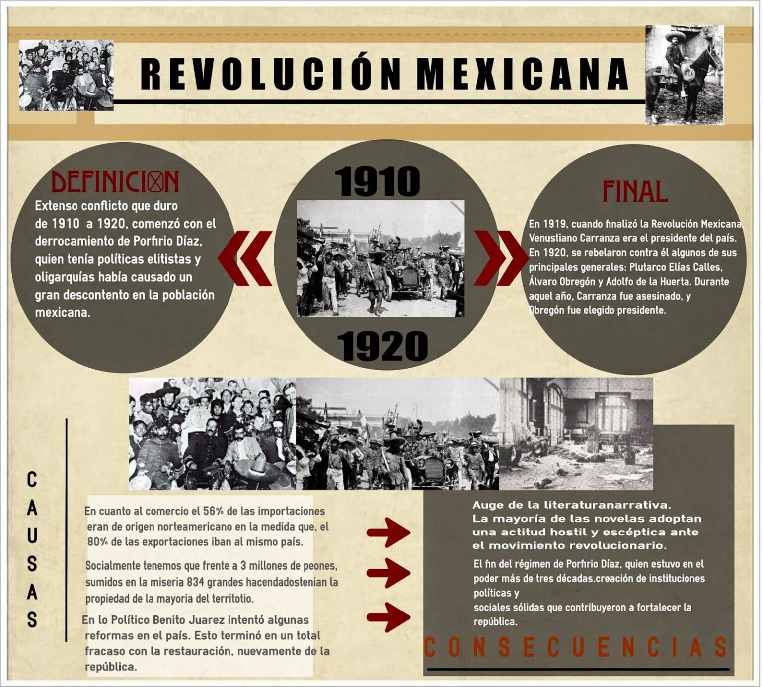 Mapa conceptual de la Revolución Mexicana ¡Guía paso a paso!