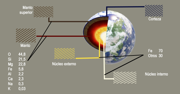 Mapa conceptual diseño ¡Guía paso a paso!
