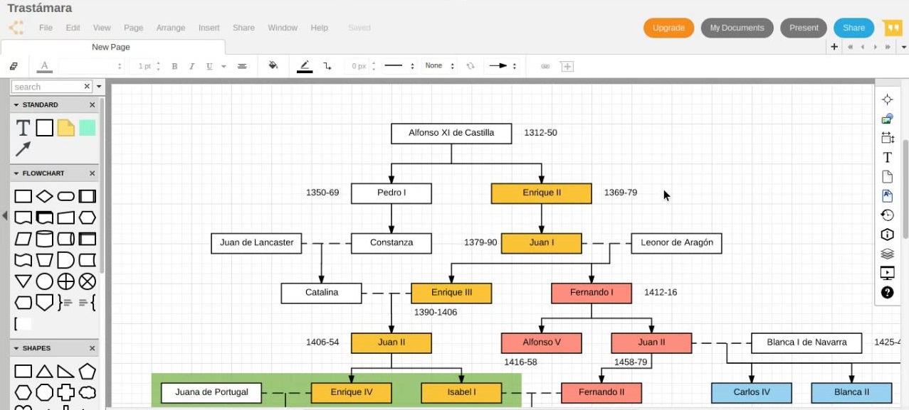 Mapa conceptual online ¡Guía paso a paso!