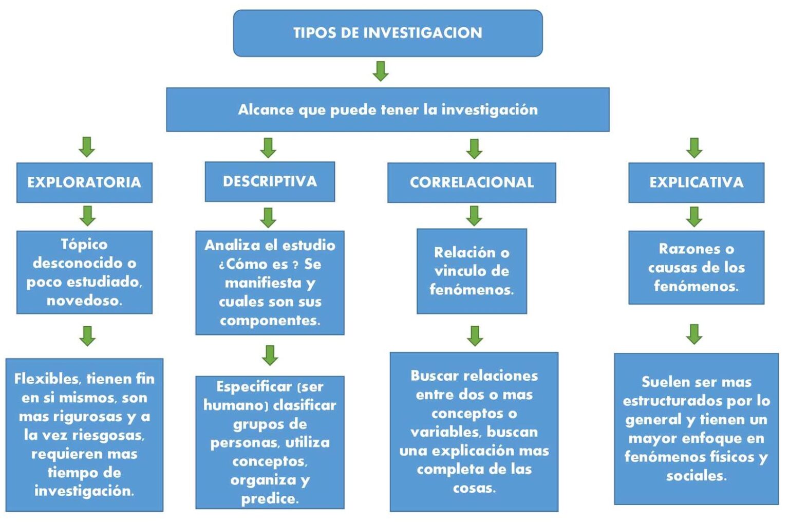 Tipos de mapa conceptual ¡Guía paso a paso!